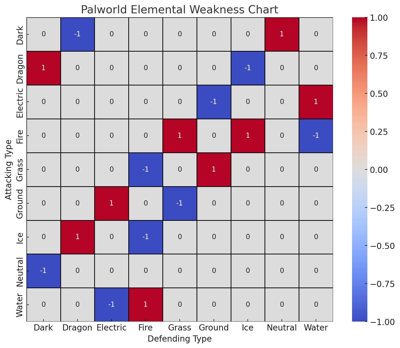 Gamever.io next-gen game hosting